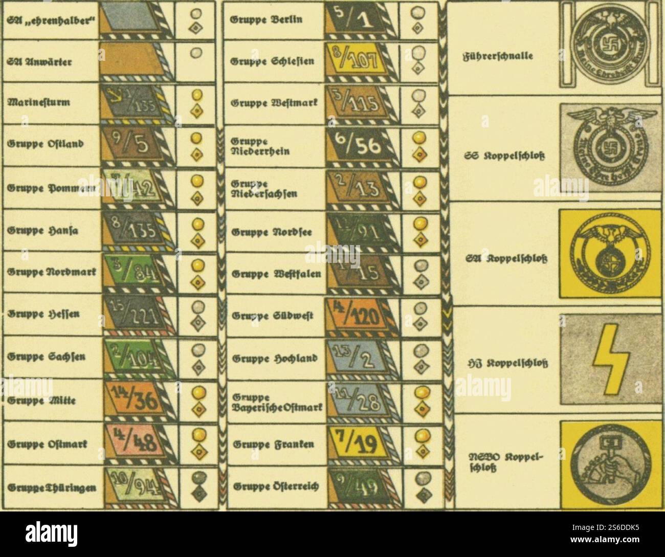 G Lebrecht Uniformen Abzeichen Fahnen der NSDAP Stahlhelmbund usw ca ...