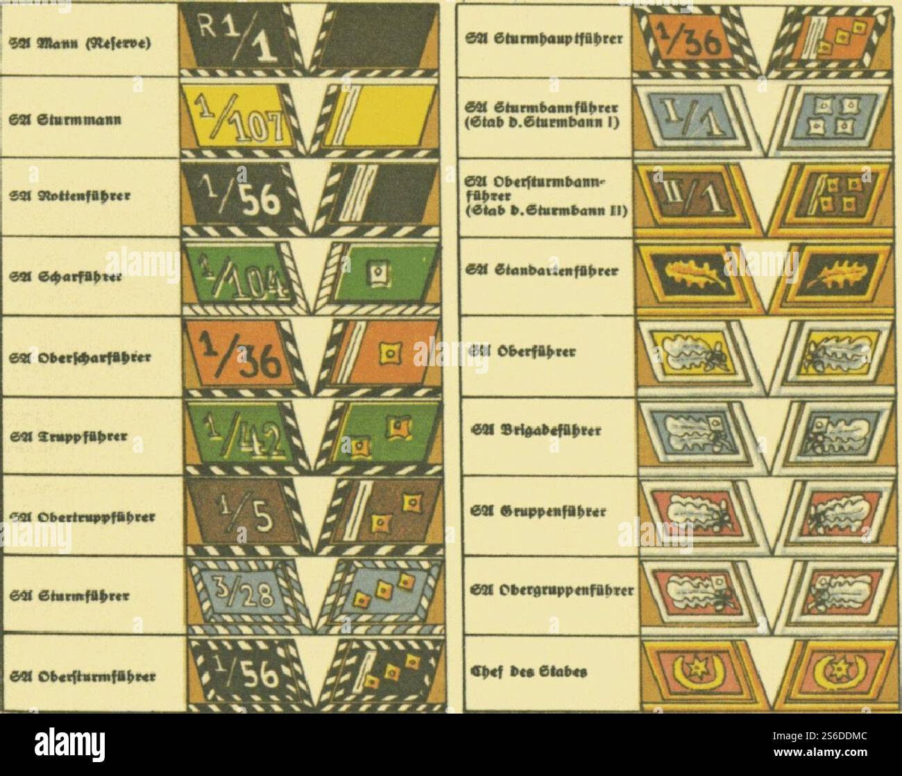 G Lebrecht Uniformen Abzeichen Fahnen der NSDAP Stahlhelmbund usw ca ...