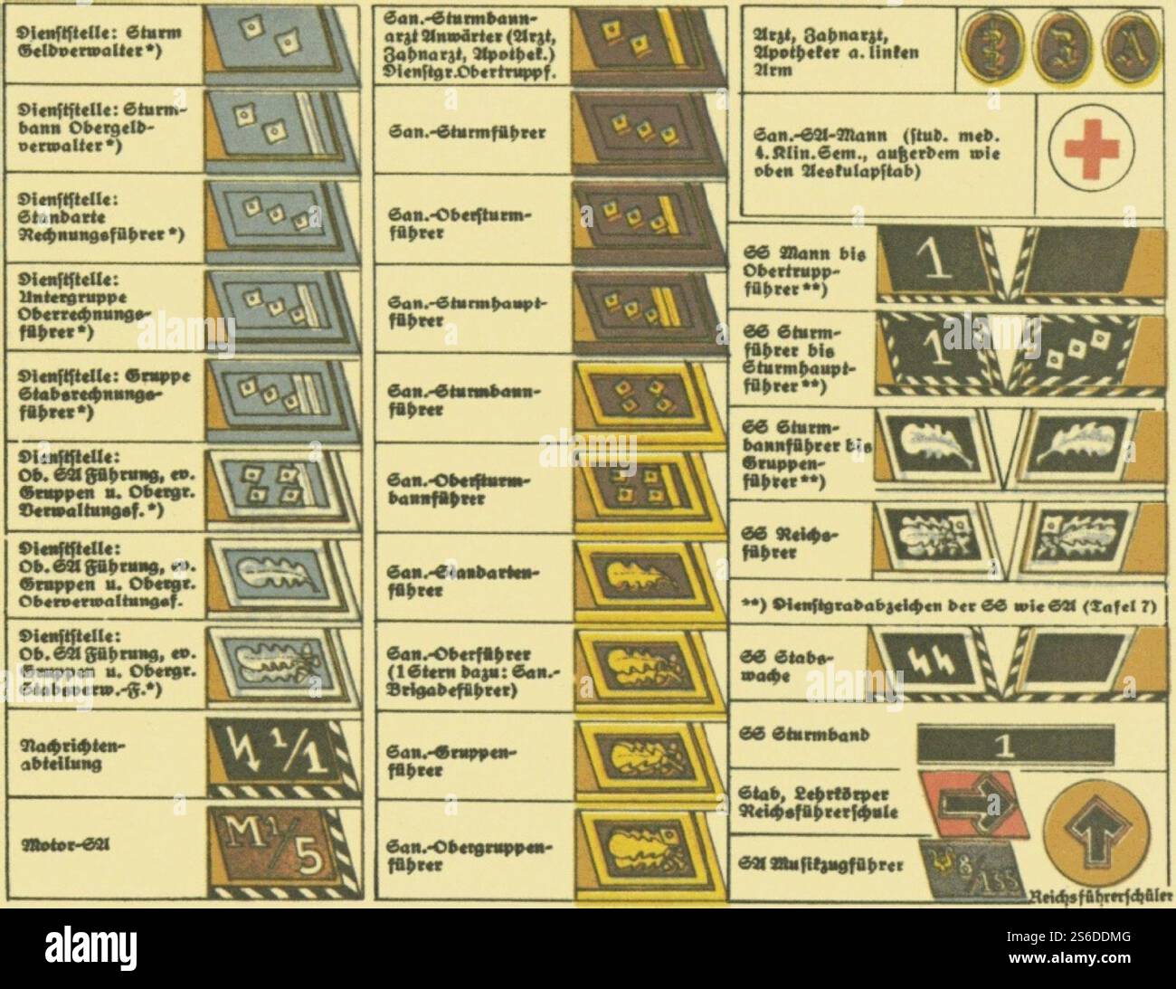 G Lebrecht Uniformen Abzeichen Fahnen der NSDAP Stahlhelmbund usw ca ...