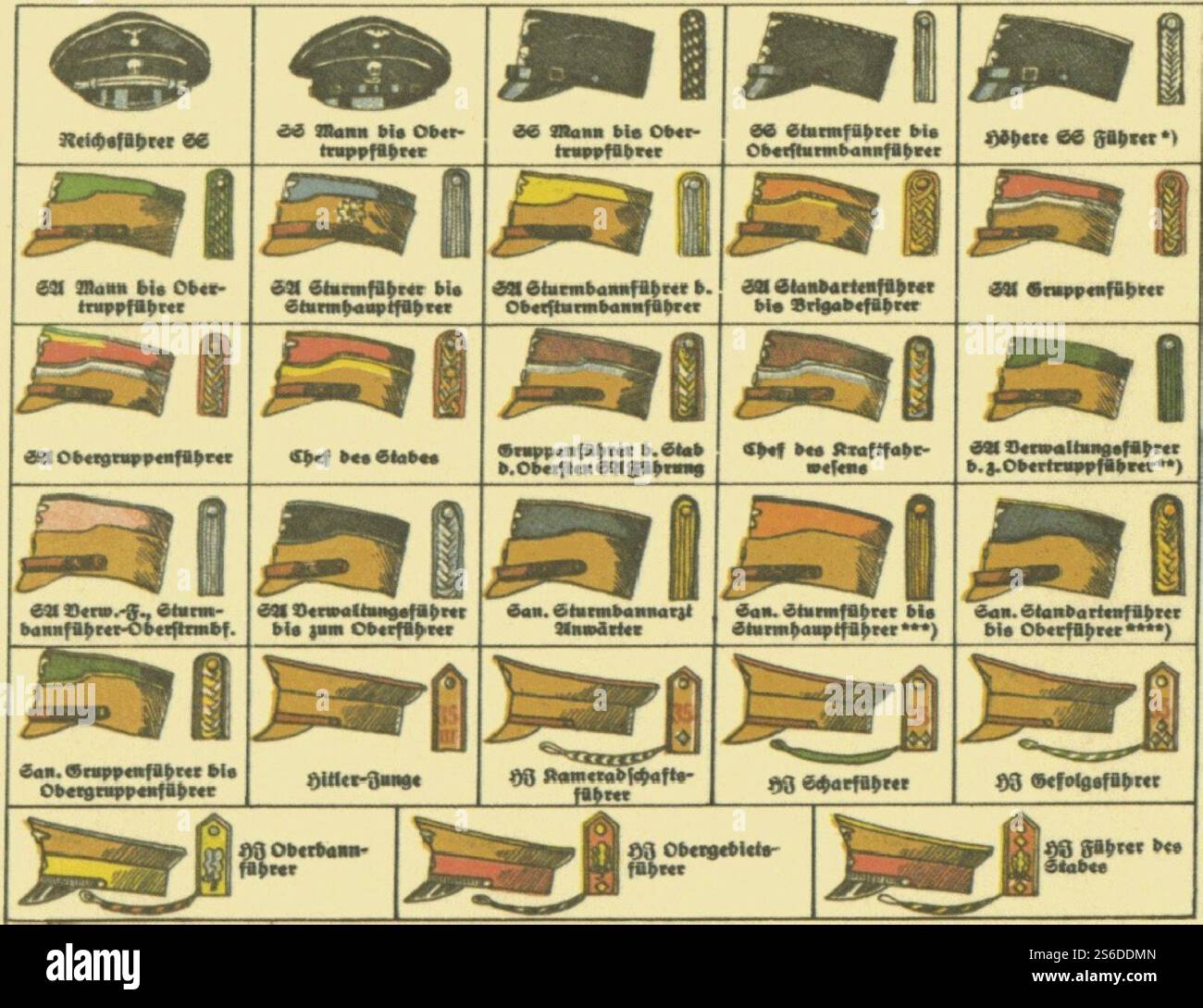 G Lebrecht Uniformen Abzeichen Fahnen der NSDAP Stahlhelmbund usw ca ...