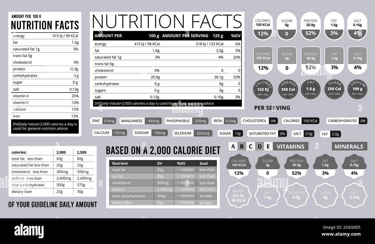 Nutrition facts info. Food natural ingredients on package sticker ...