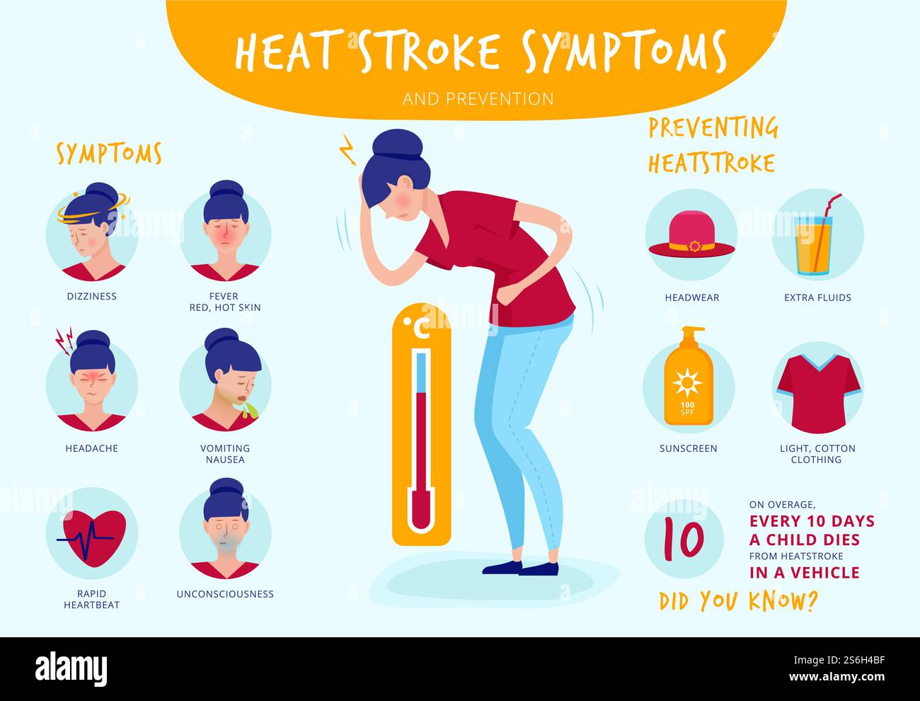Heat stroke. Summer sunstrokes symptoms dehydration headache red skin ...
