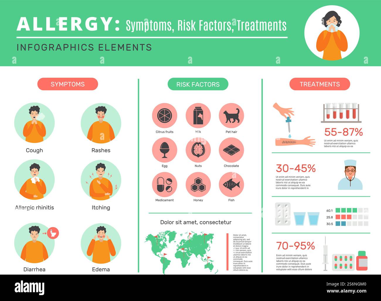 Allergy infographic. Sensitive human organism dust bacteria different ...