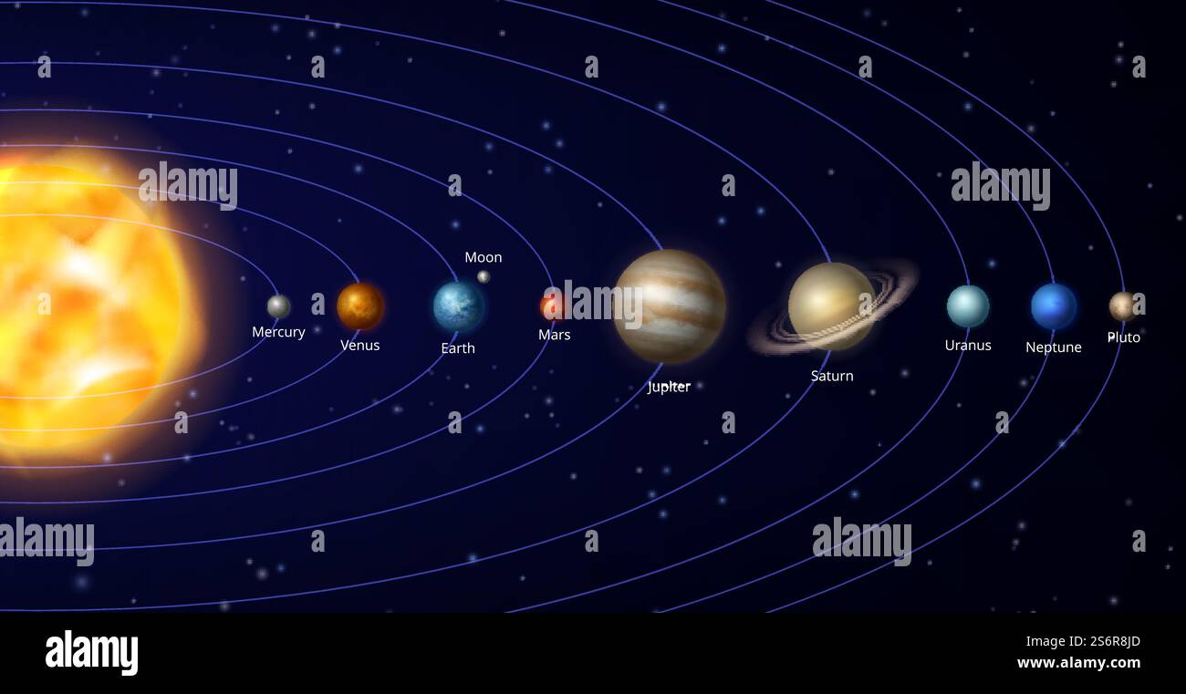 Solar system. Galaxy universe planets space scheme systemize orbiting ...