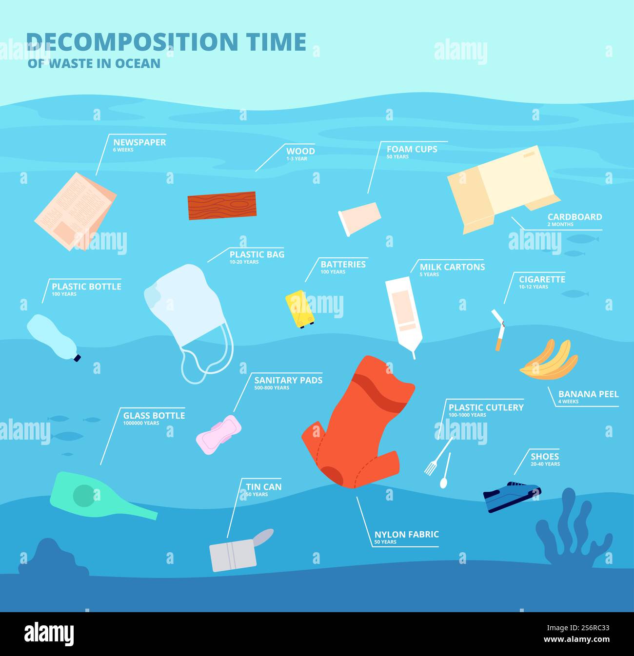 Decomposition waste in ocean. Plastic pollution, garbage oceanic ...
