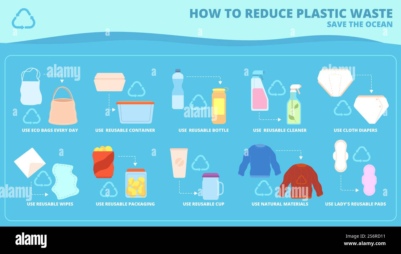 Plastic pollution. Floating rubbish objects, plastics vs reusable ...