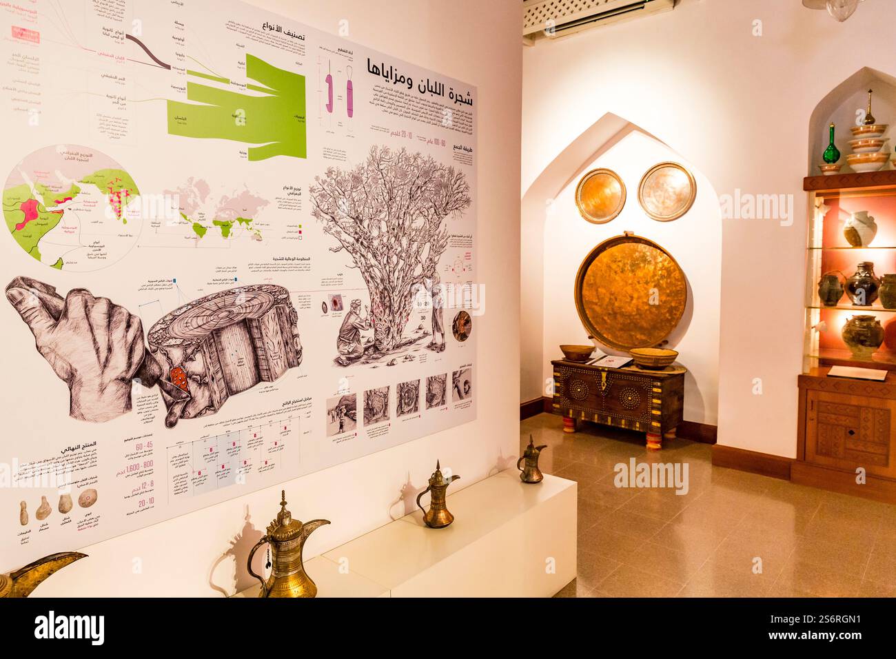 Poster with explanation of frankincense production, Bait al Zubair ...
