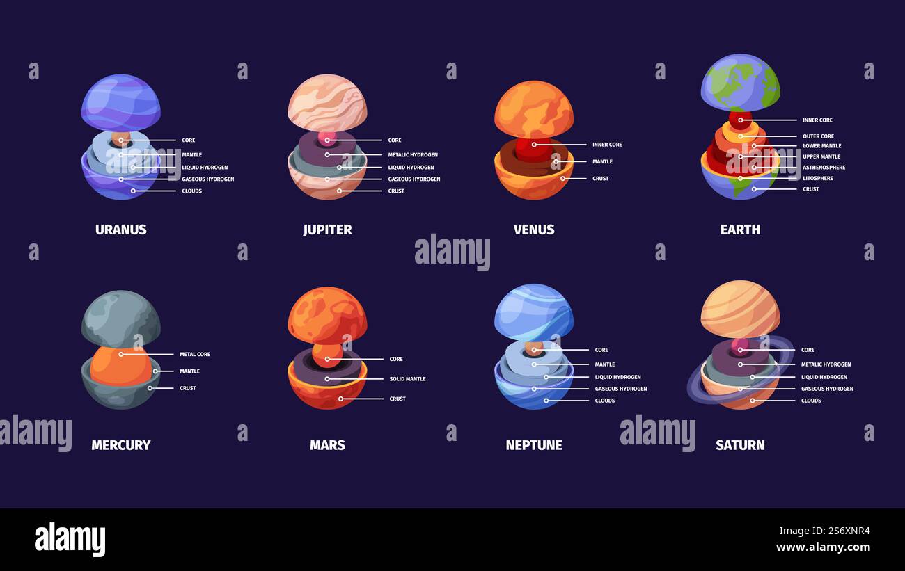 Planet Inside Earth Diagram