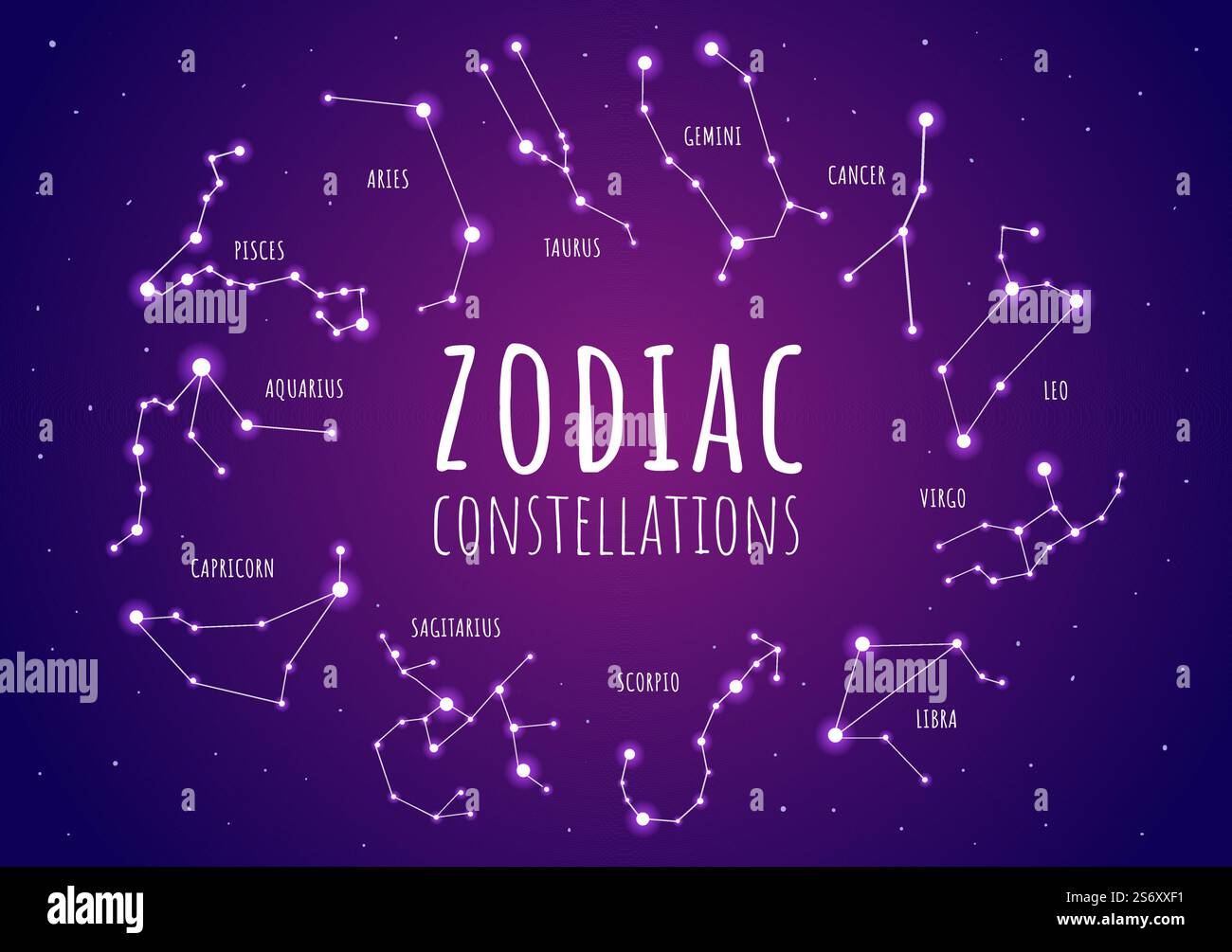 Zodiac Wheel Astrological Sign with Symbol Twelve Astrology Names ...