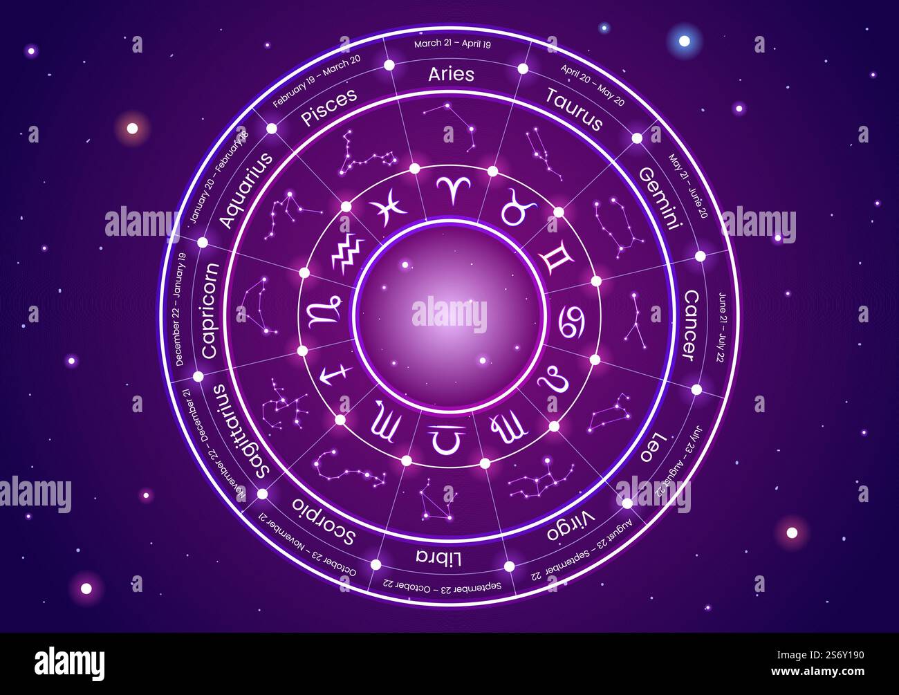 Zodiac Wheel Astrological Sign with Symbol Twelve Astrology Names ...