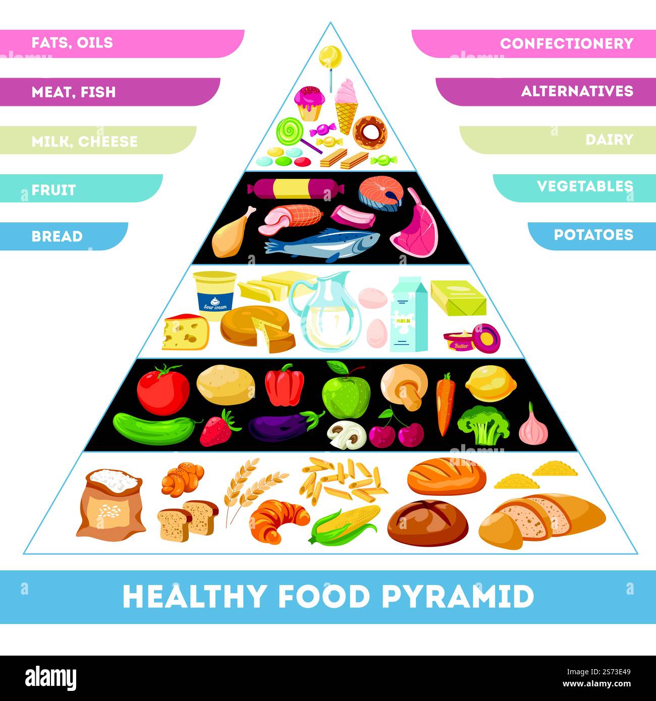 Healthy food pyramid, consumption and eating rules and recommendations ...