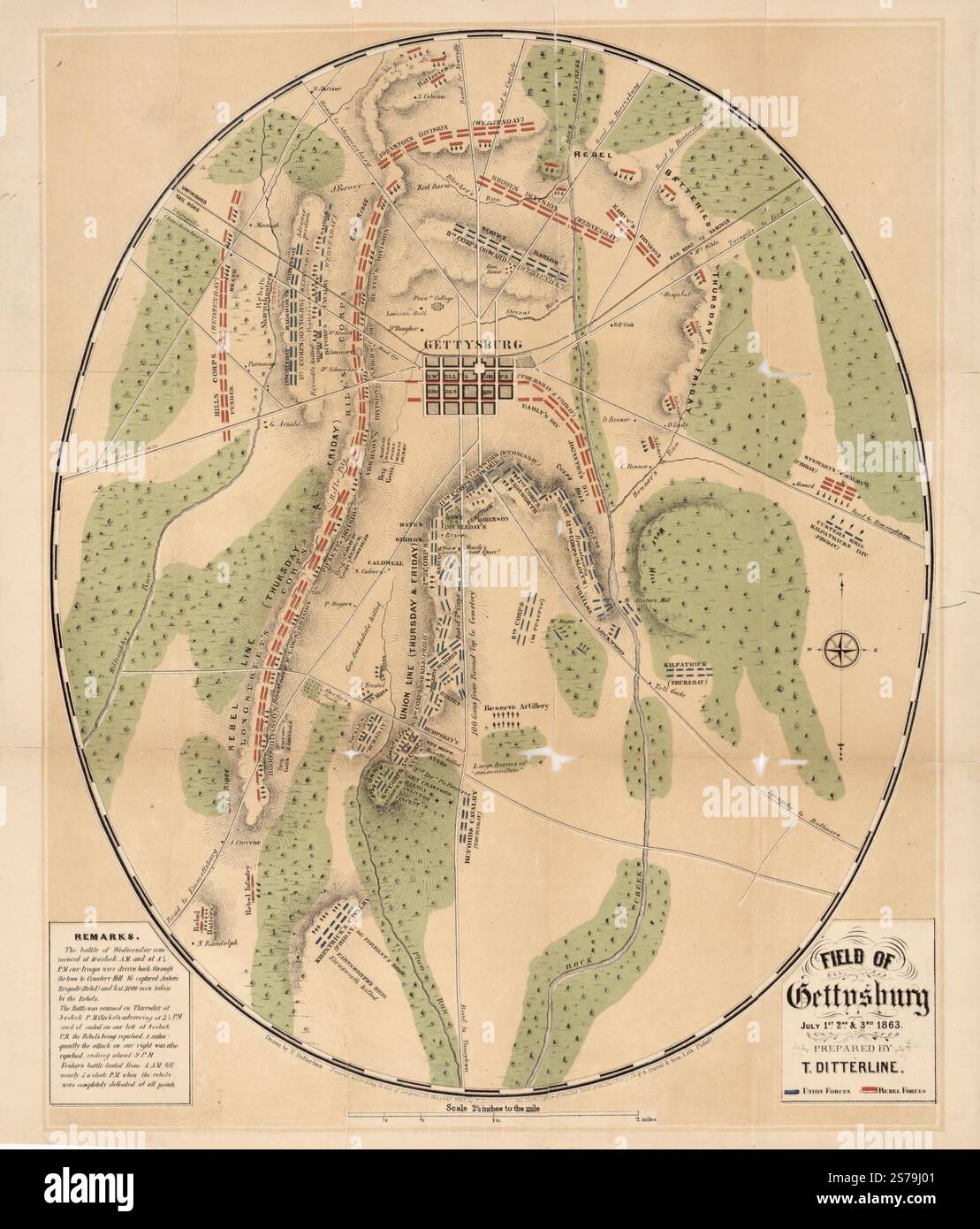 Field of Gettysburg, July 1st, 2nd & 3rd 1863 1863 by Ditterline T ...