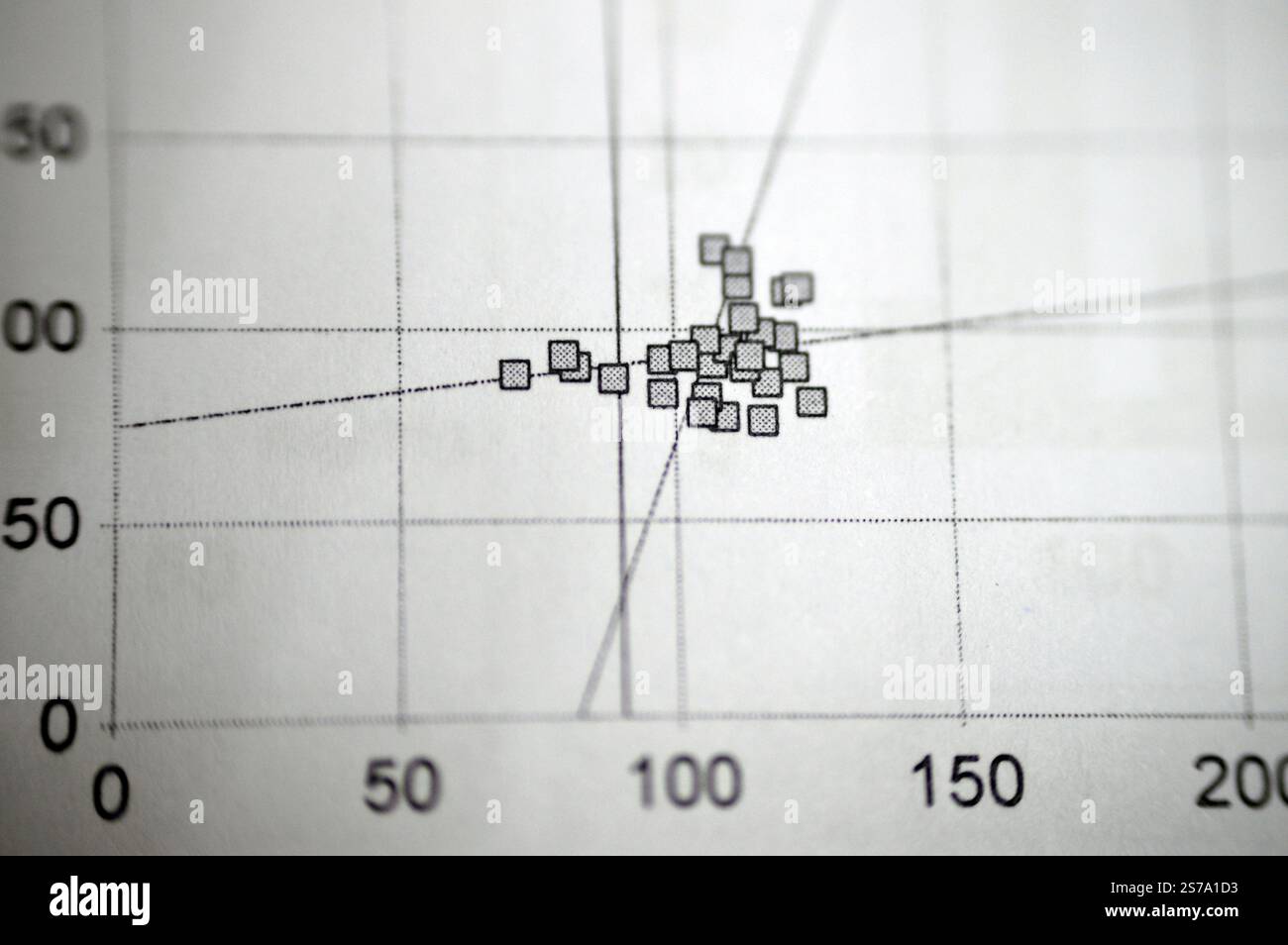 A graph from a 24 hours ambulatory blood pressure monitoring revealed ...