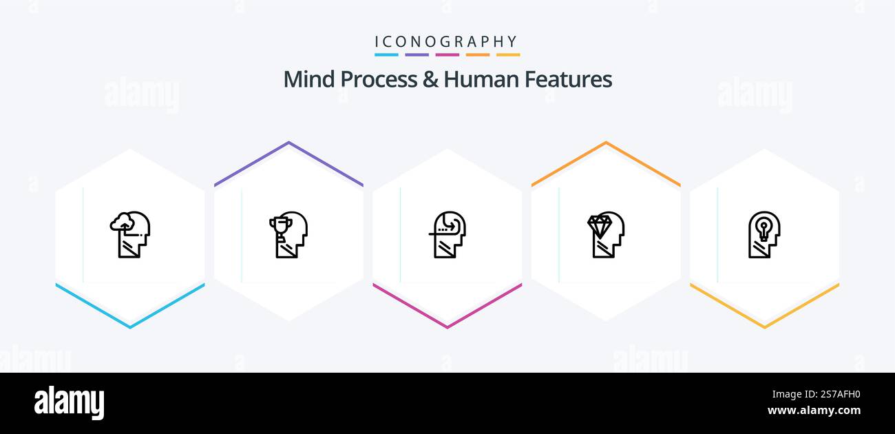 Mind Process And Human Features 25 Line icon pack including head. skill ...
