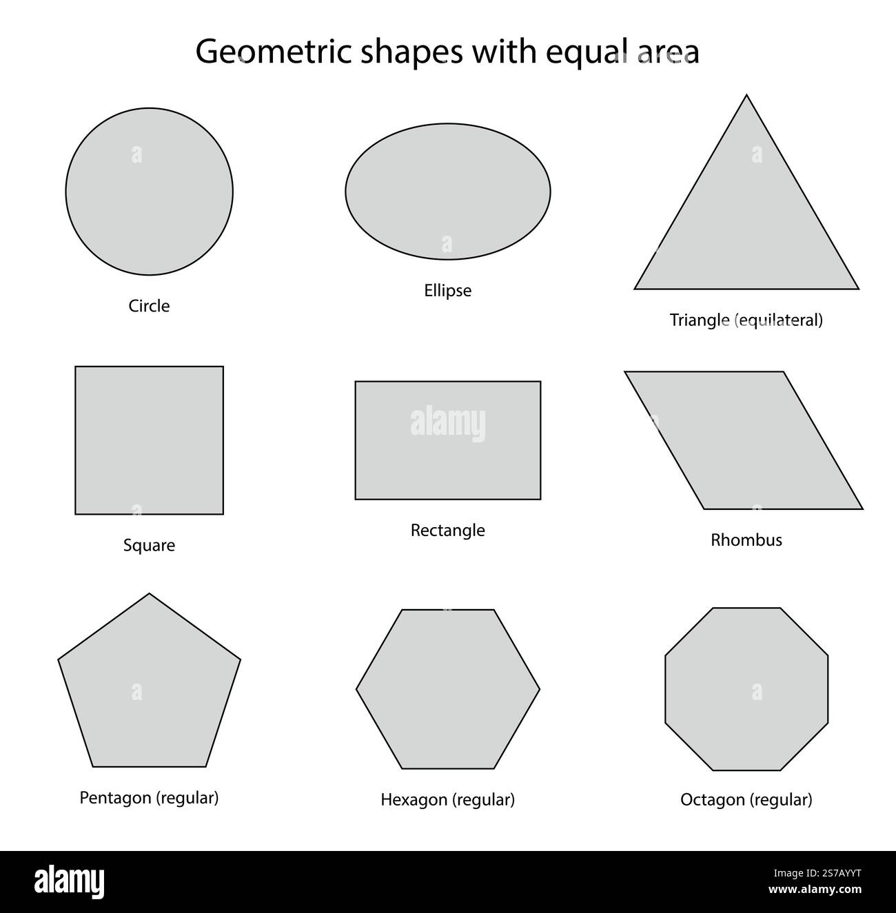 set of geometric shapes with equal area, circle ellipse triangle square rectangle rhombus ...