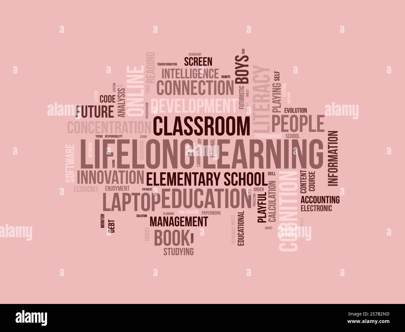 Lifelong Learning word cloud template. Lifelong Learning concept vector ... Lifelong Learning word cloud template. Lifelong Learning concept vector ...