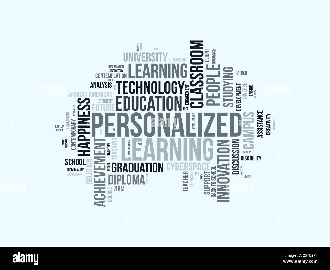 Personalized Learning word cloud template. Personalized Learning ...