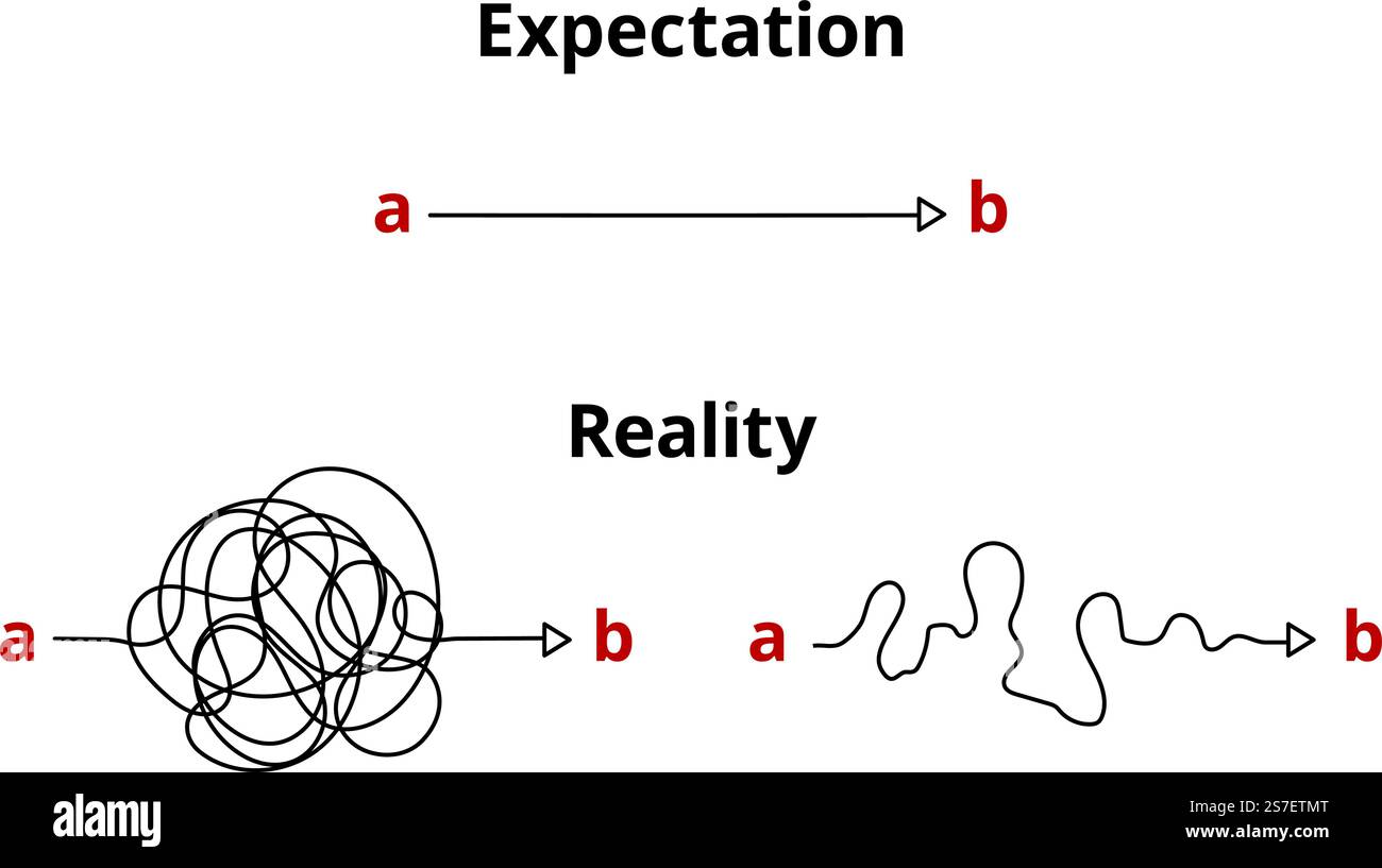 Reality and expectation. Ideal plan and confused realization ...