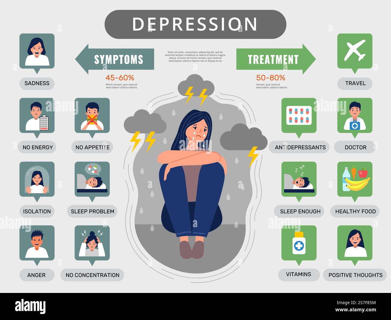 Depression infographic. Medical symptoms statistics signs of depression ...
