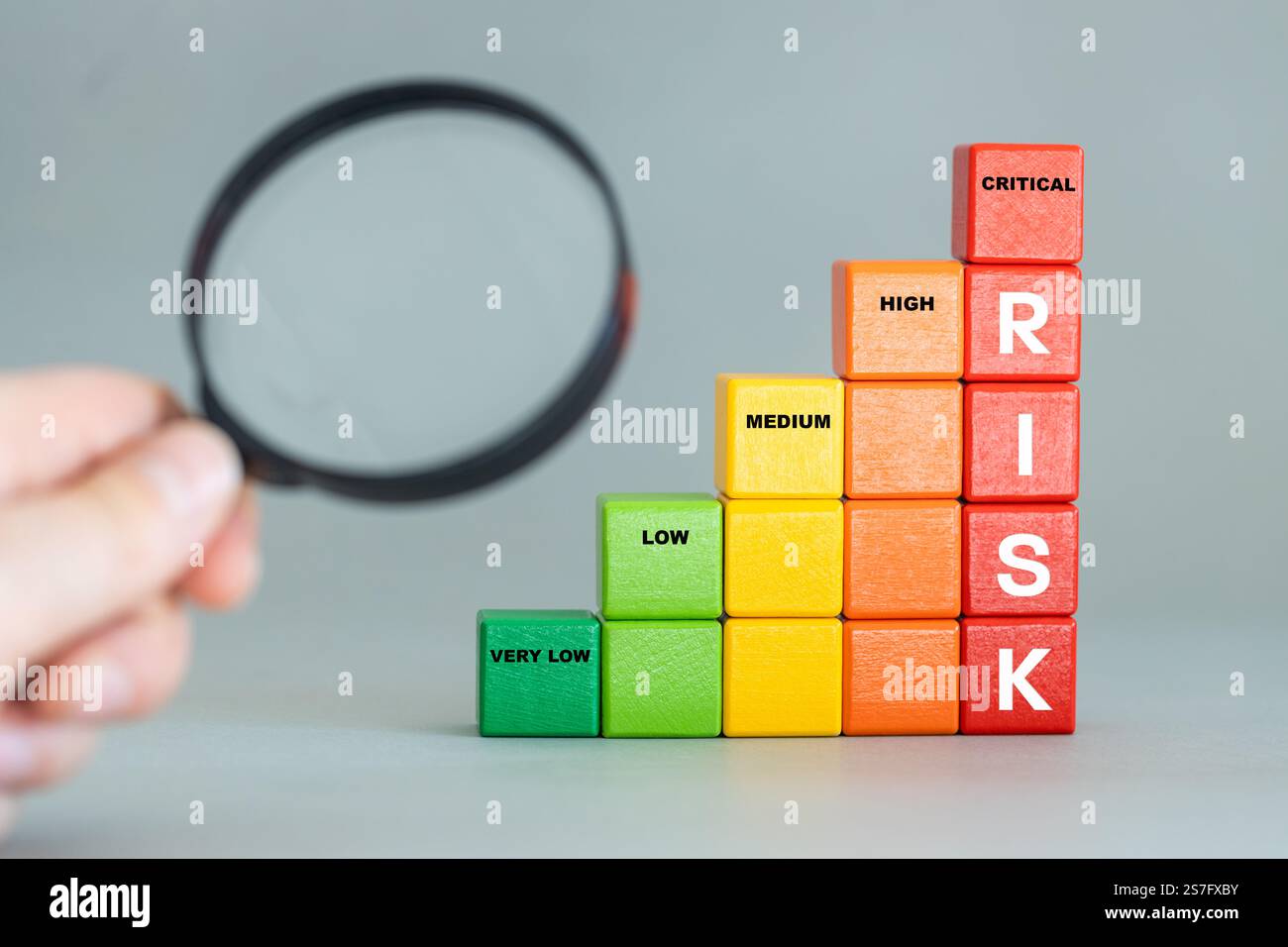 Risk assessments in different colors that represent the level of risk ...