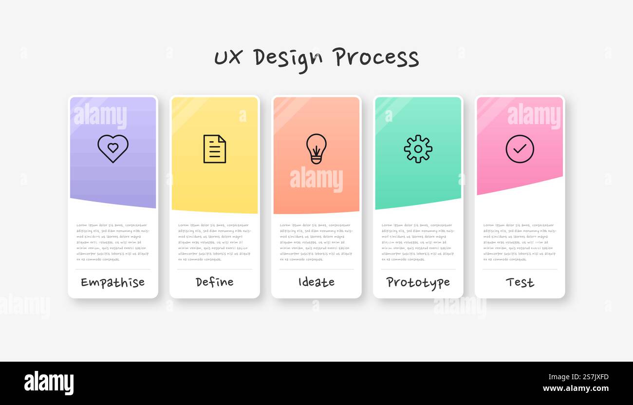 Infographic UX design process. Colorful modern process infographic ...