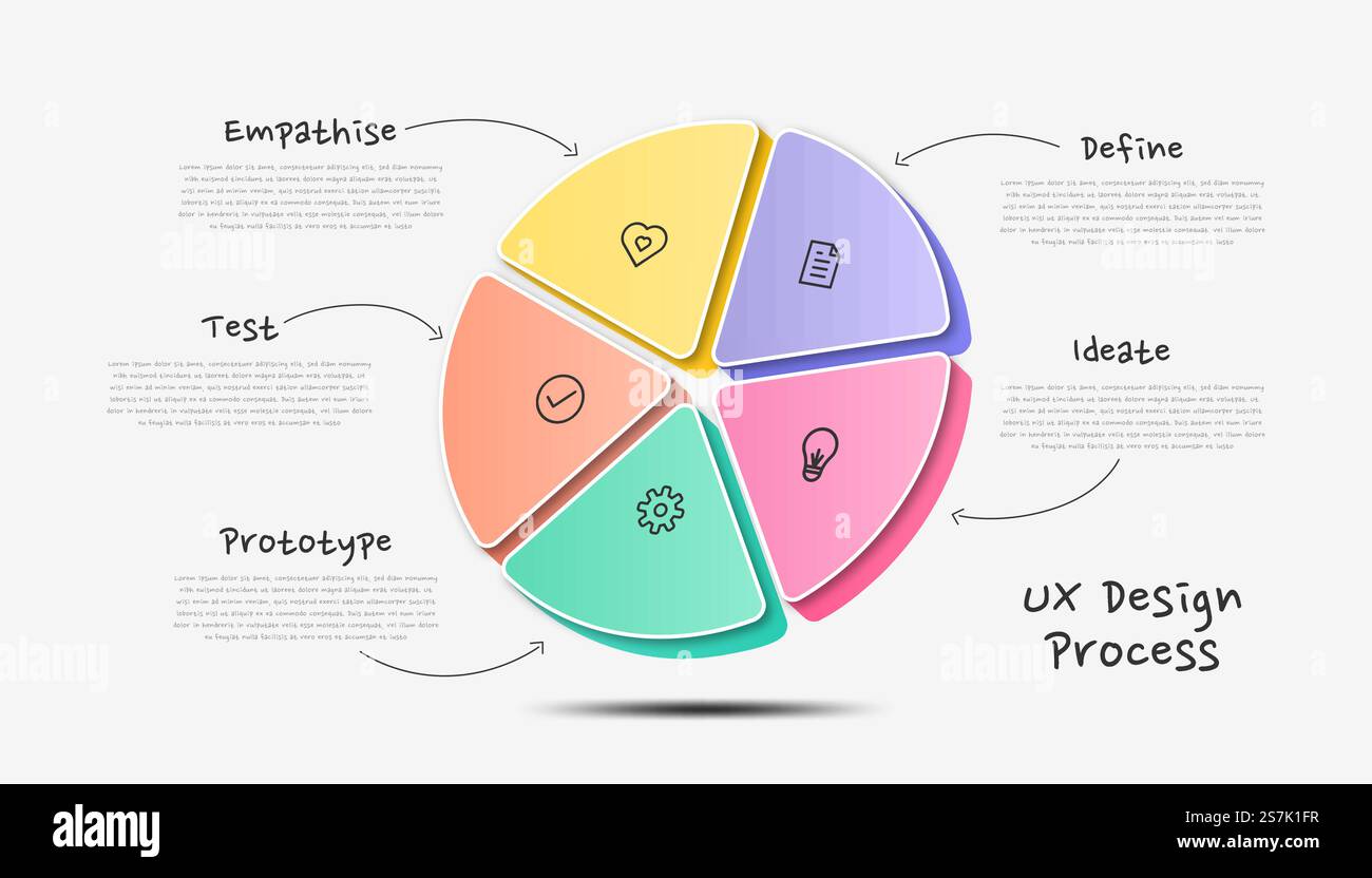 Infographic UX design process. Colorful modern process infographic ...