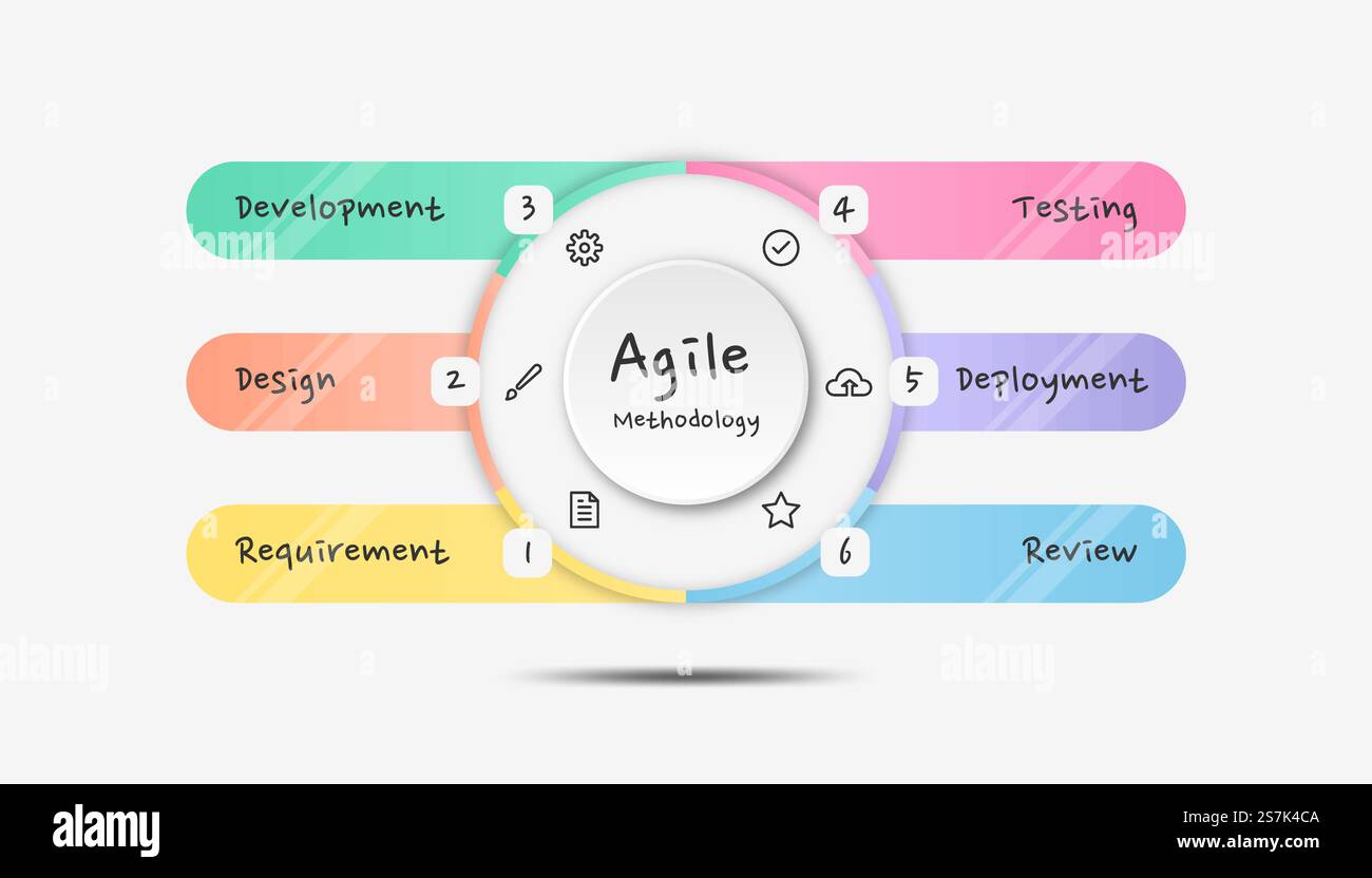 Infographic Agile Methodology. Colorful modern infographic template ...
