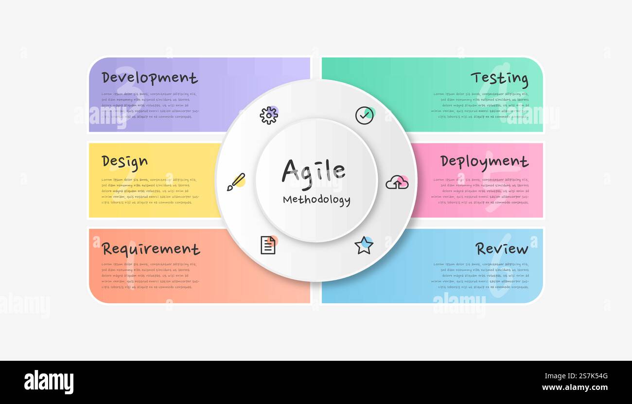 Infographic Agile Methodology. Colorful modern infographic template ...