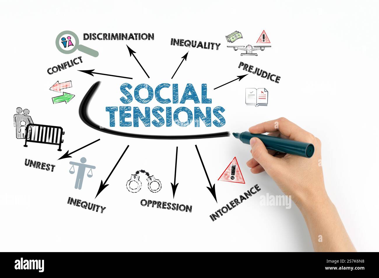 SOCIAL TENSIONS Concept. Chart with keywords and icons on white ...