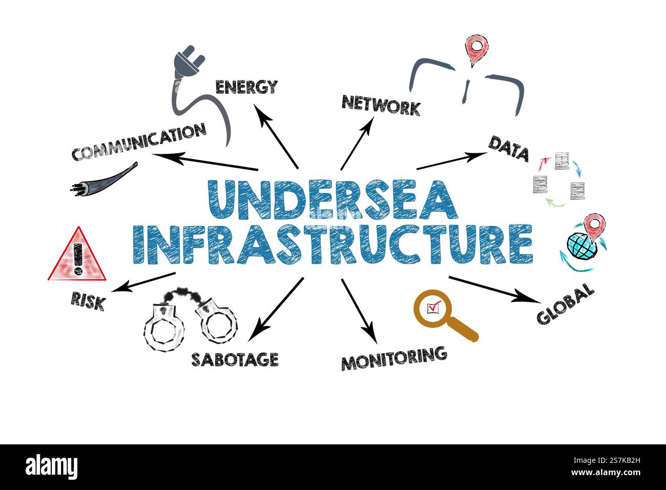 UNDERSEA INFRASTRUCTURE Concept. Illustration with icons, keywords and ...
