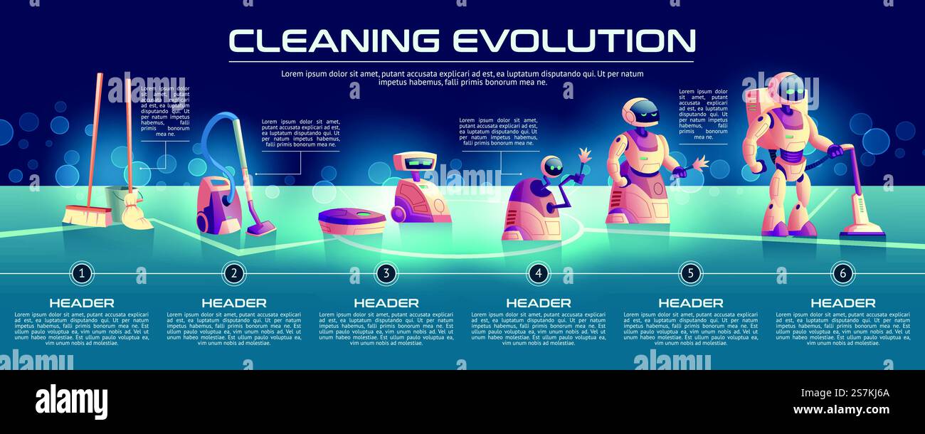 Home cleaning appliances evolution cartoon vector concept or banner ...