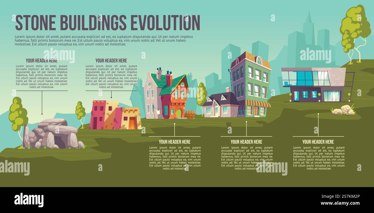Human dwelling evolution from prehistoric age to modern times cartoon ...
