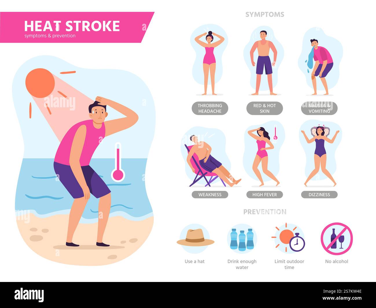 Heat stroke symptoms. Sunshock protection, protecting from summer ...