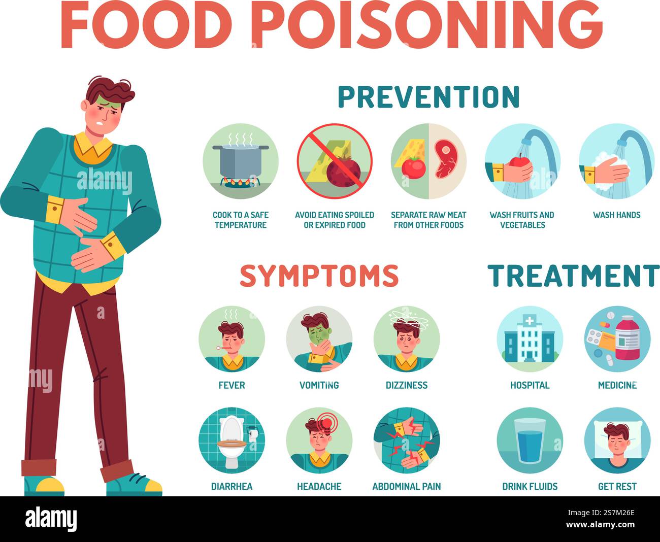 Food poisoning symptoms. Stomach ache, preventing disease, symptoms and ...