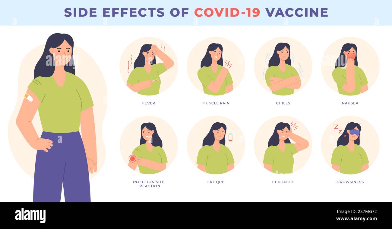 Vaccine side effect. Covid-19 vaccination. Common effects, fever ...