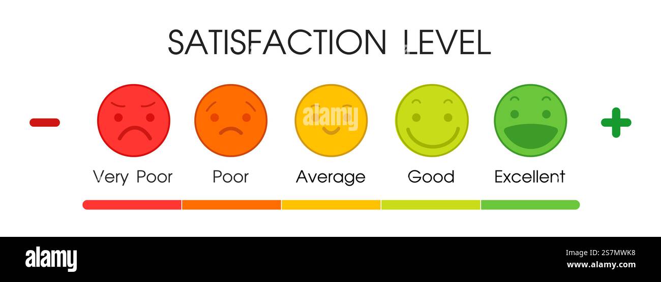 Emotional symbols. user satisfaction ratings. illustration Vector on ...