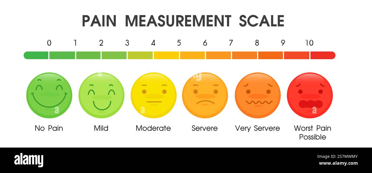 Tools used to measure the pain level of patients in hospitals Stock ...