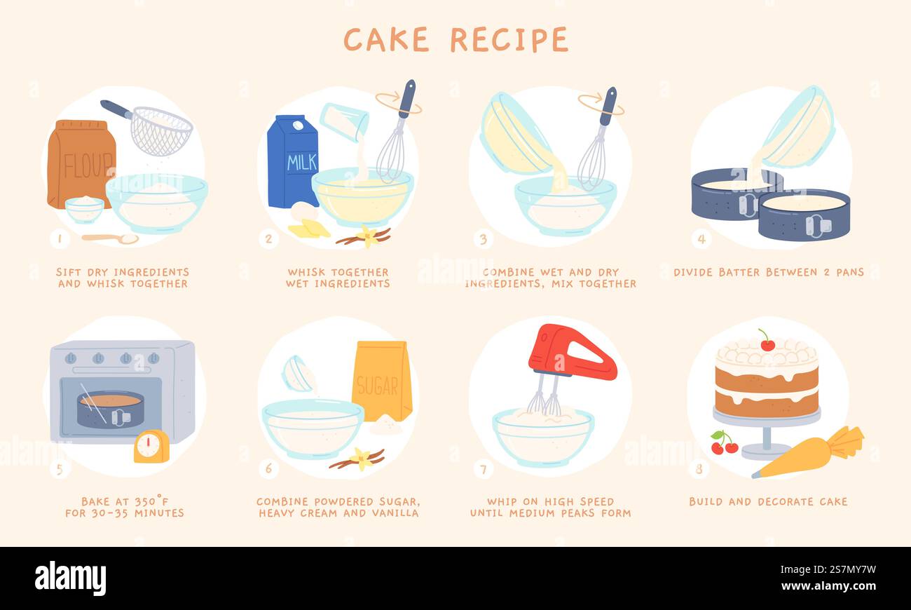 Cartoon home baking cake recipe for dough and icing. Bakery ingredient ...