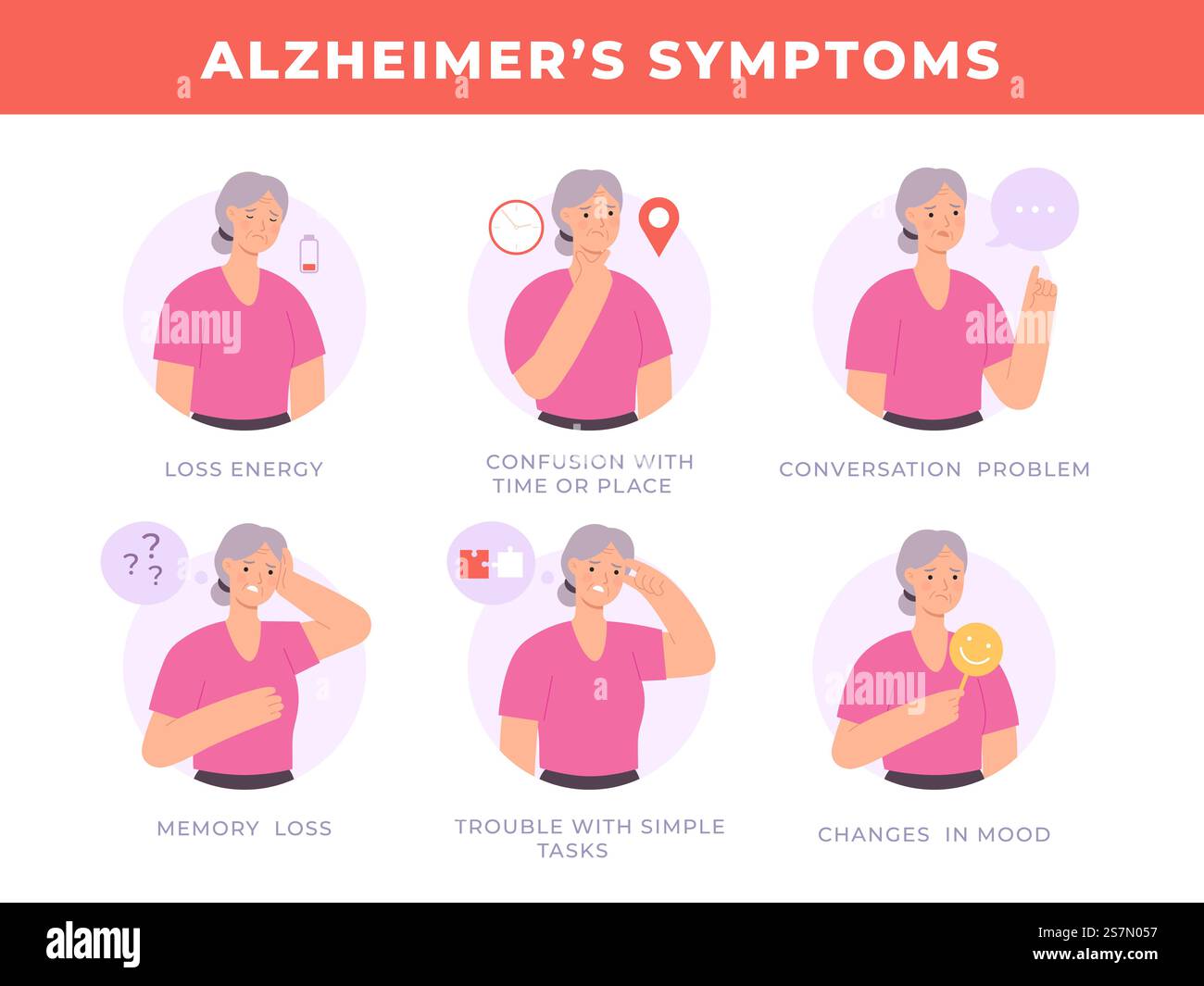 Alzheimer disease symptoms banner with old woman character. Brain dementia signs, memory loss ...
