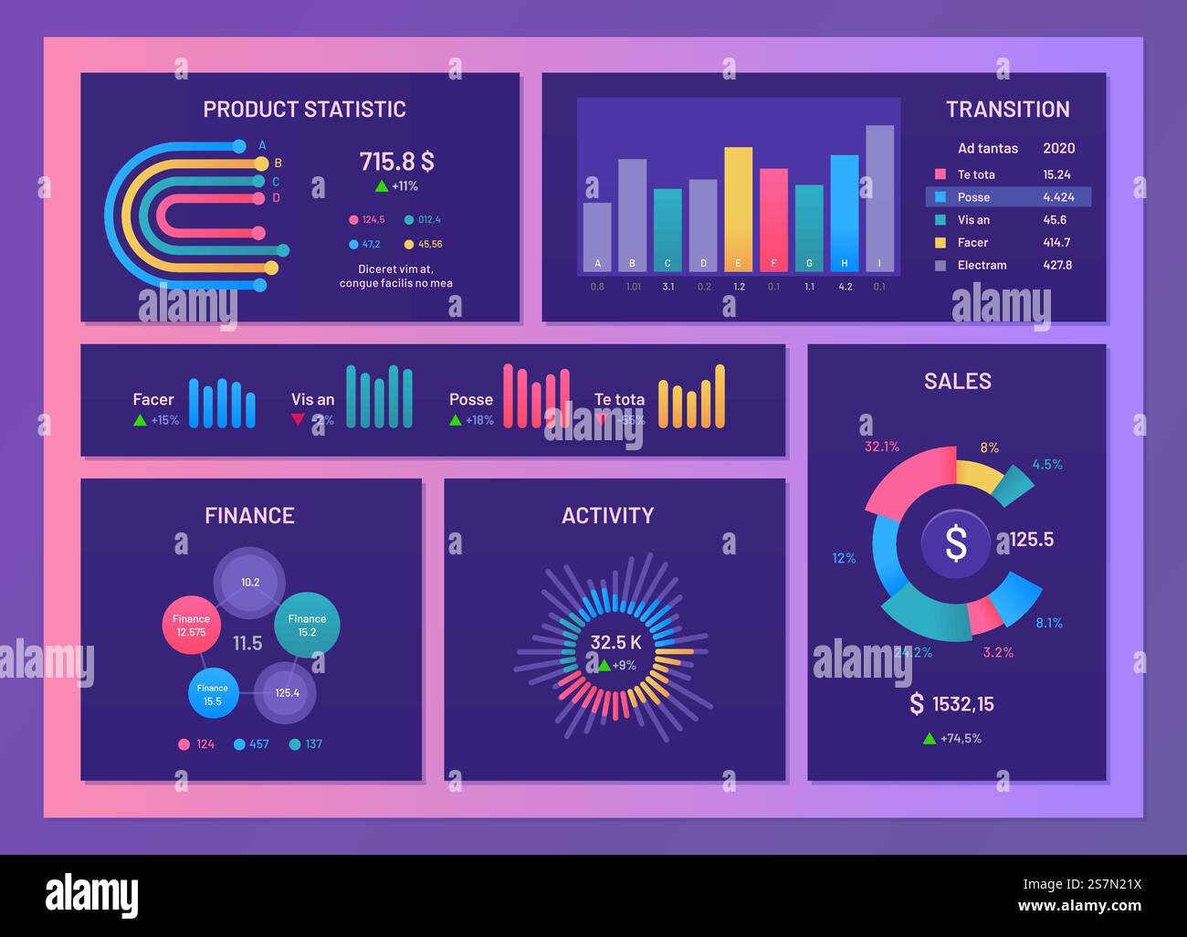 Digital dashboard. Finance report diagrams, market data graphs and gradient charts infographic ...