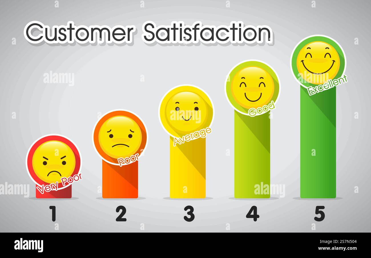 Customer satisfaction level measurement tool Stock Vector Image & Art ...
