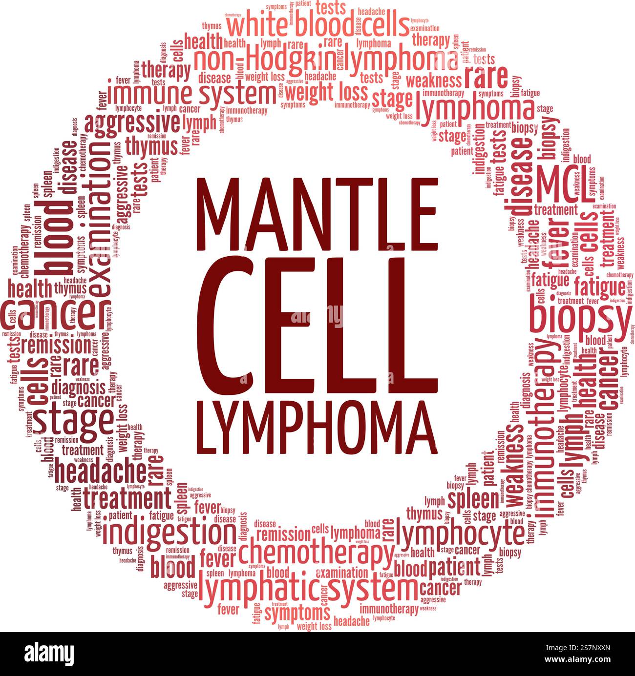 Mantle Cell Lymphoma MCL conceptual vector illustration word cloud isolated on white background ...