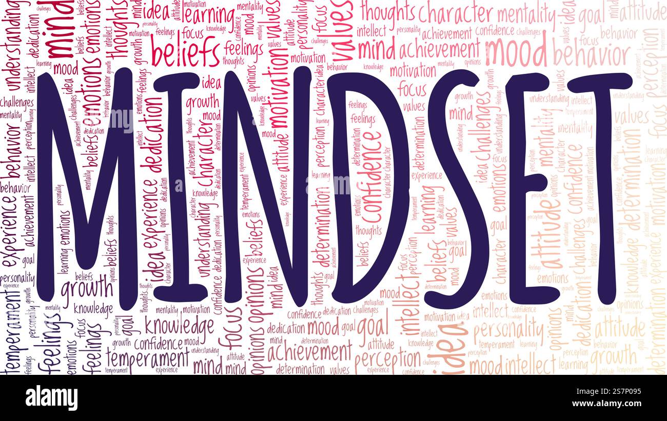 Mindset conceptual vector illustration word cloud isolated on white ...
