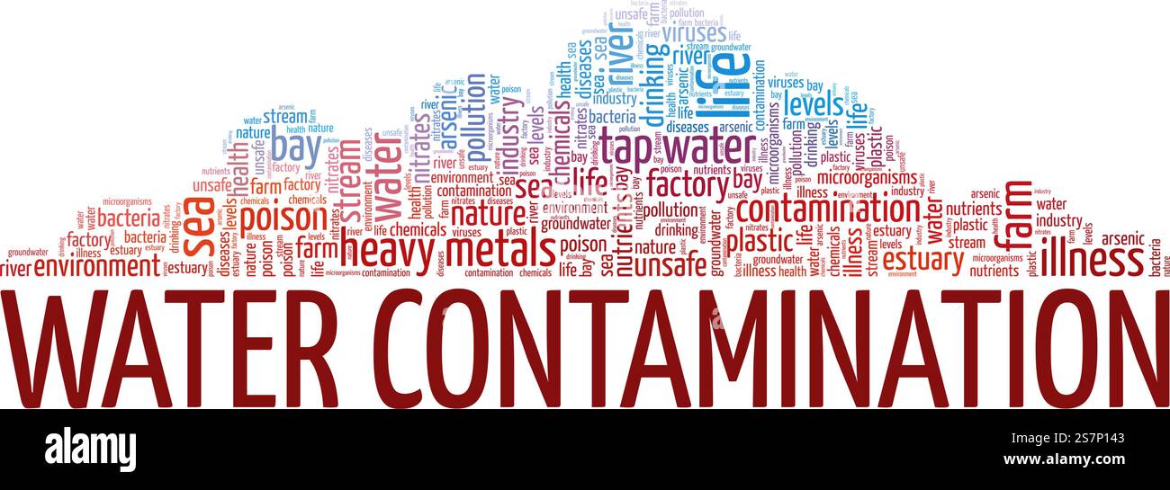 Water Contamination conceptual vector illustration word cloud isolated ...