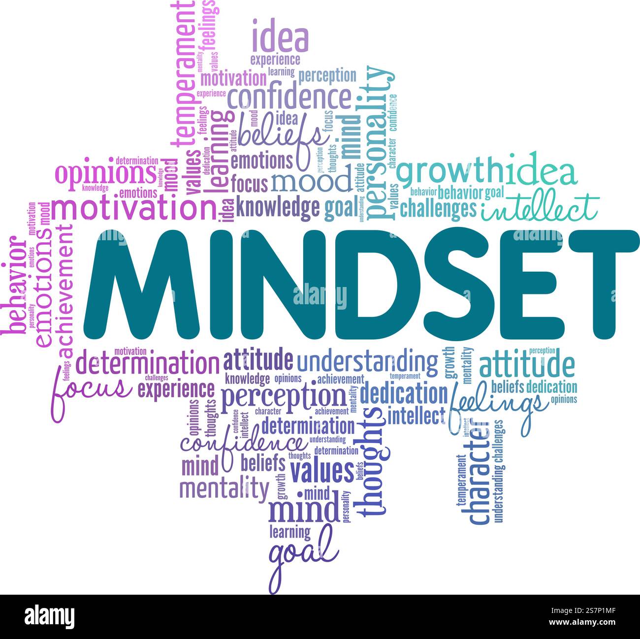 Mindset conceptual vector illustration word cloud isolated on white ...