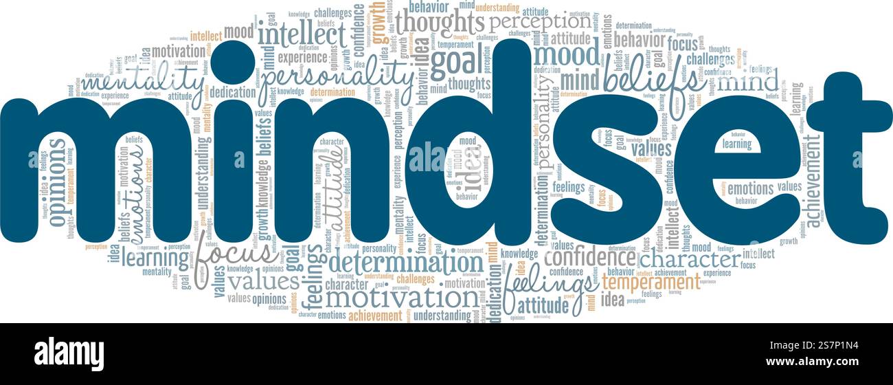 Mindset conceptual vector illustration word cloud isolated on white ...