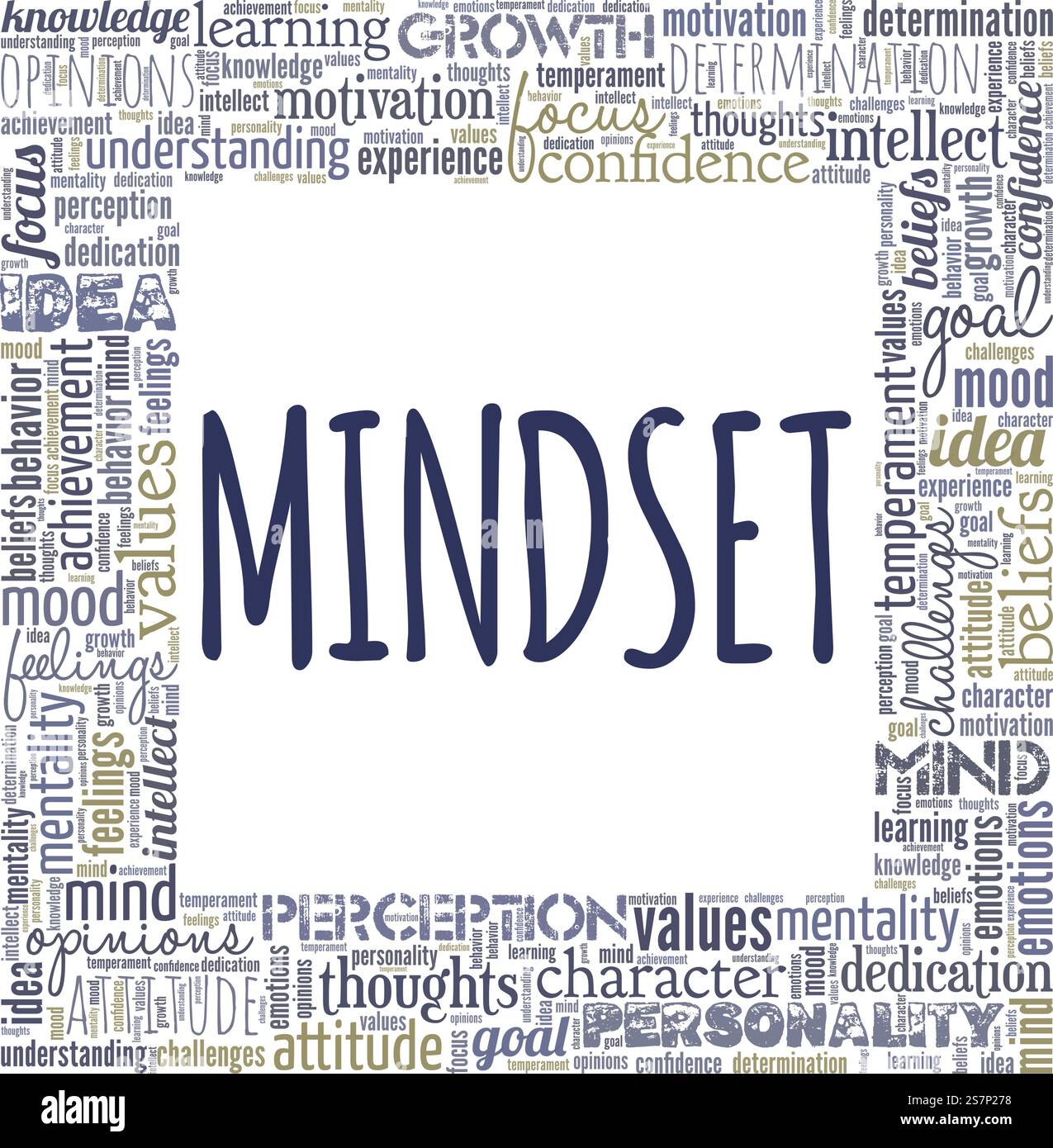 Mindset conceptual vector illustration word cloud isolated on white ...