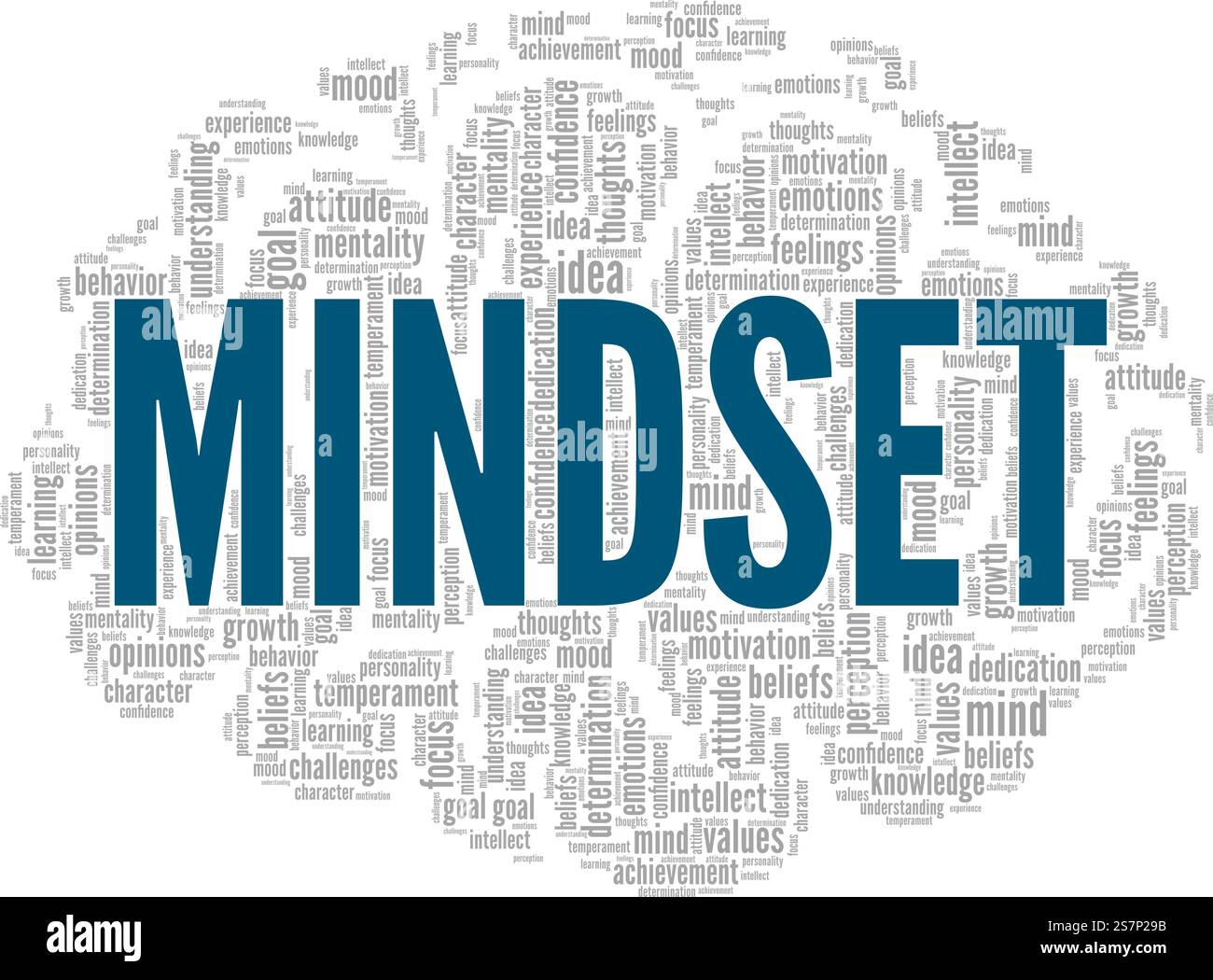 Mindset conceptual vector illustration word cloud isolated on white ...