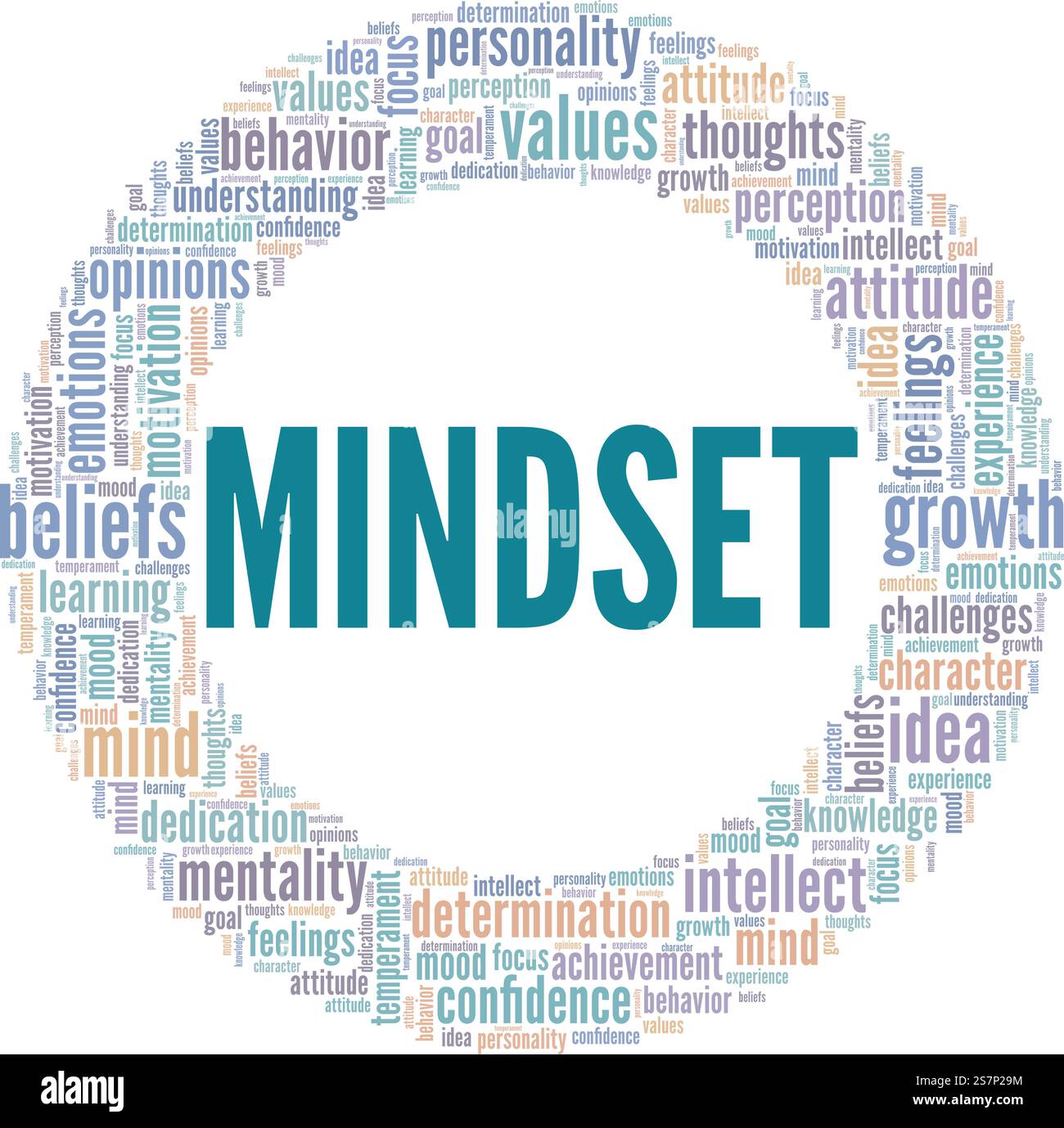 Mindset conceptual vector illustration word cloud isolated on white ...