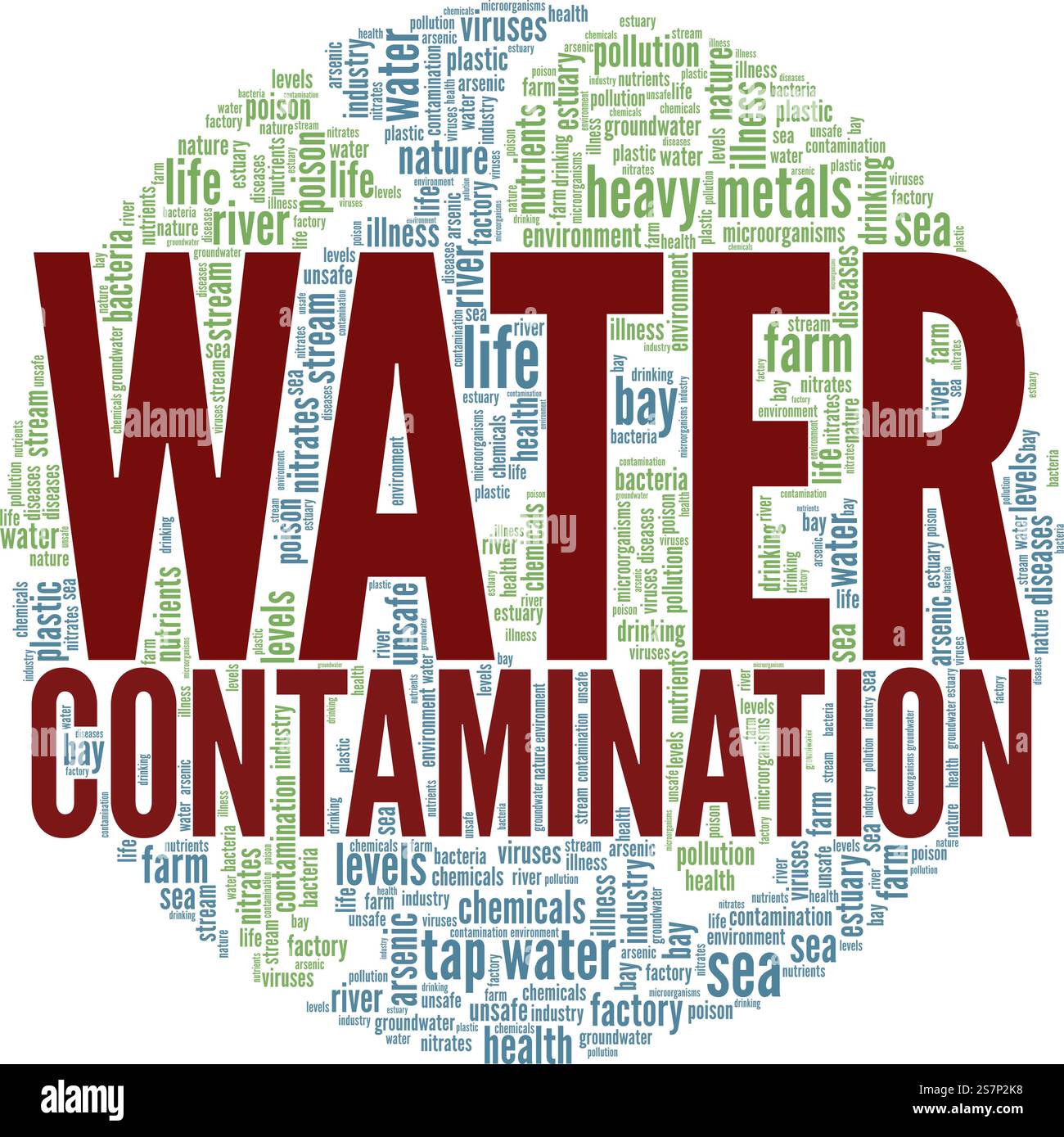 Water Contamination conceptual vector illustration word cloud isolated ...